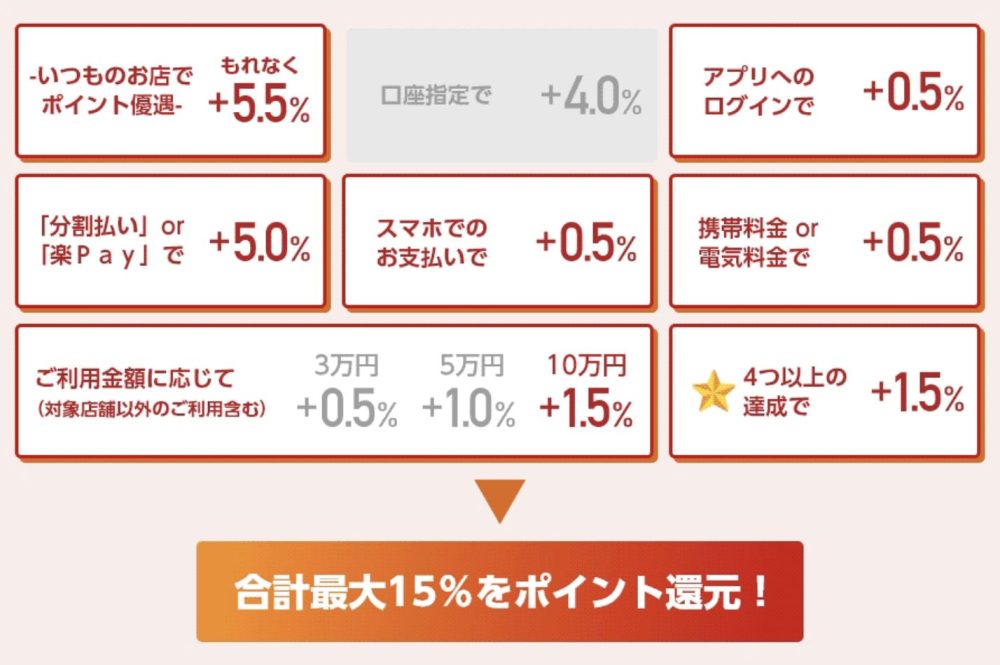 三井住友カード（NL）と三菱UFJカードはどっちがお得？入会特典やポイント還元率を徹底比較 | ゴールドカードマニア